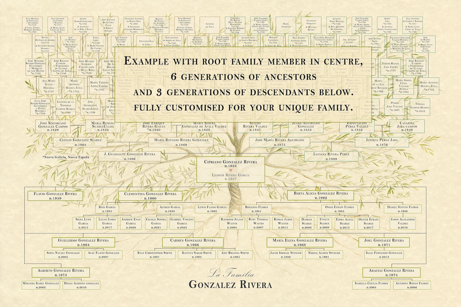 Ancestry Chart for up to 7 Generations, Include Family Names, Dates and ...