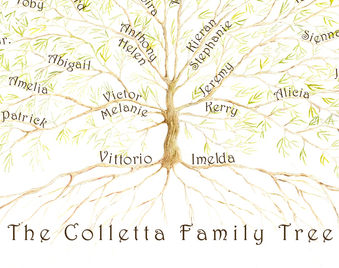 Family Tree JPEG Genealogy Chart Ancestry Print Custom - Etsy