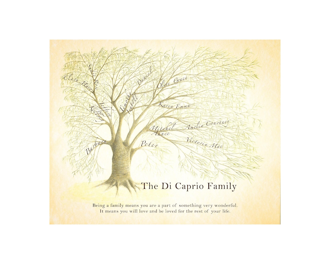Family Tree JPEG, Custom Family Tree, Personalized Ancestry Gift ...