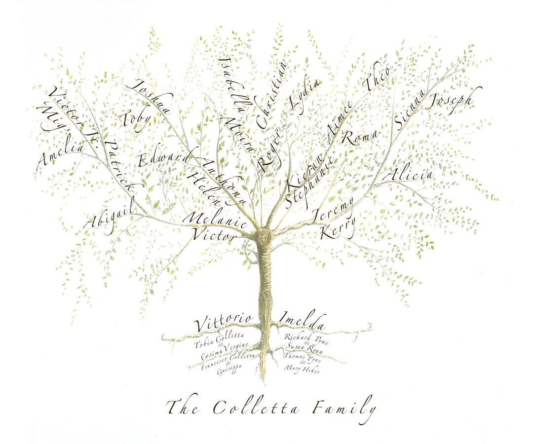 DIGITAL Family Tree, Family Tree JPEG, Anniversary Gift, Gift for ...