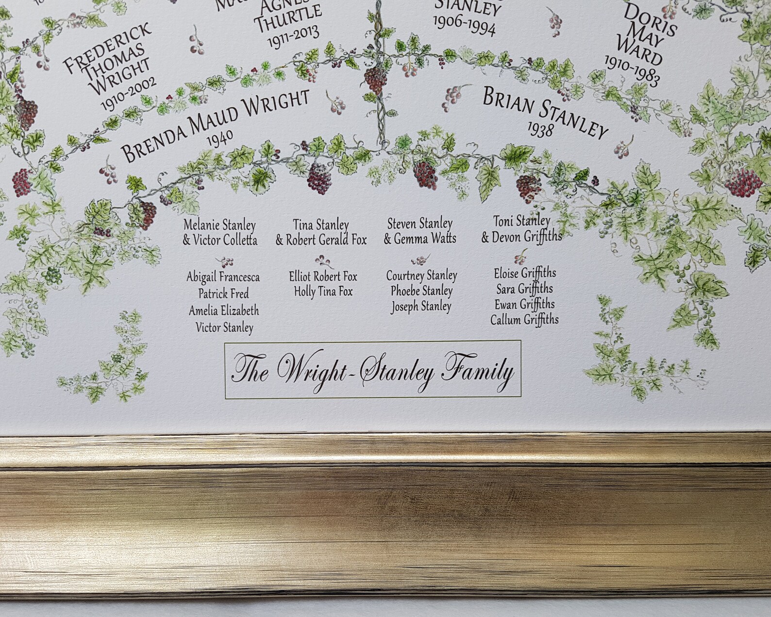 Ancestor Descendant Family Tree Print Gift. Family Names - Etsy