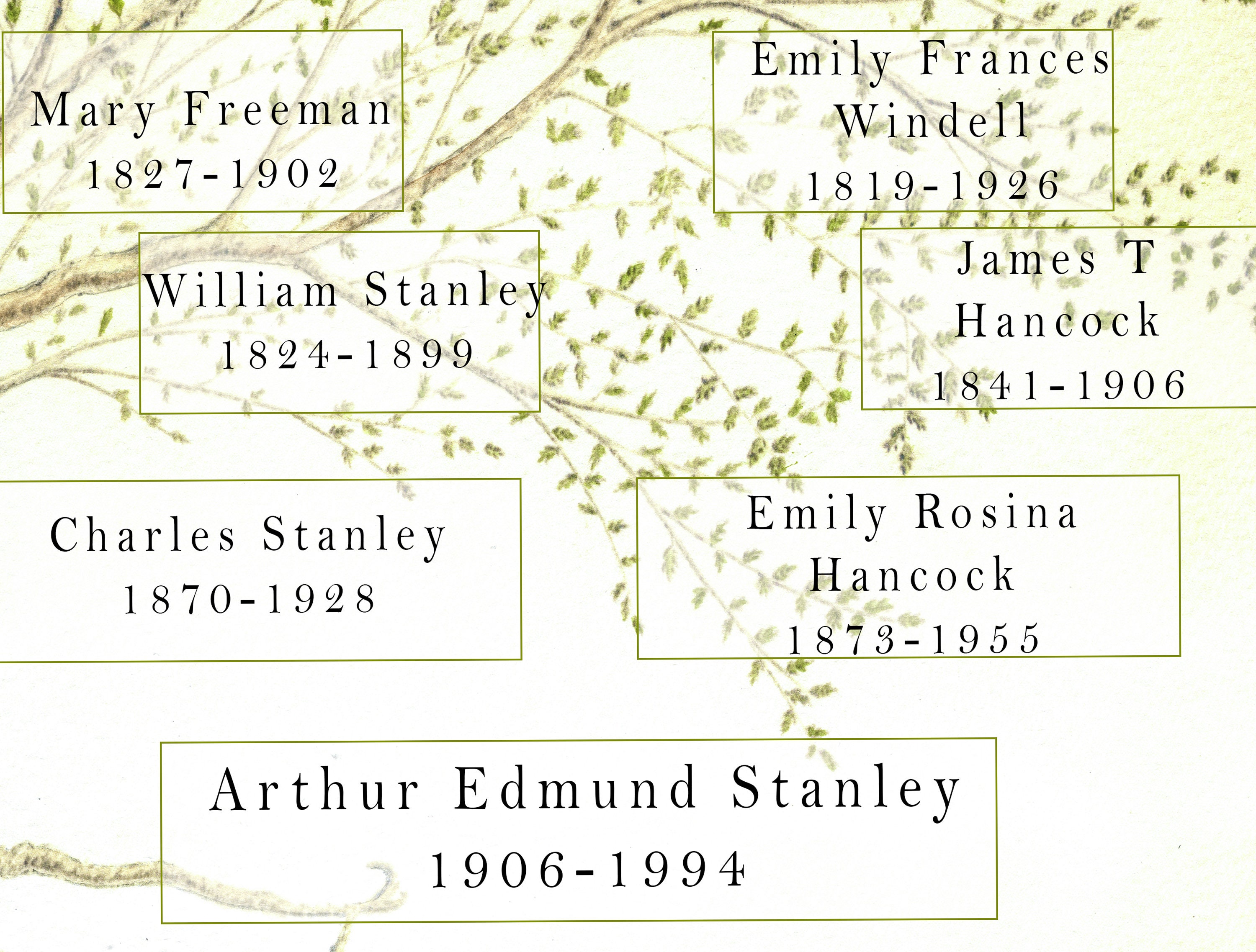 Family Tree JPEG, Custom Family Tree, Gift for Mum, Ancestry Chart ...