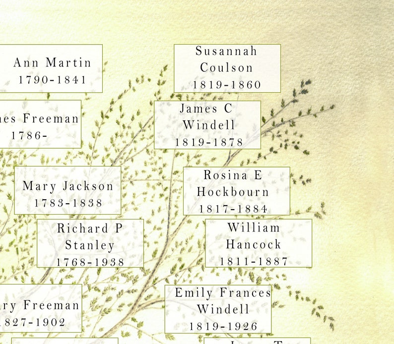 Family Tree Frame Custom Family Tree Genealogy Chart | Etsy UK