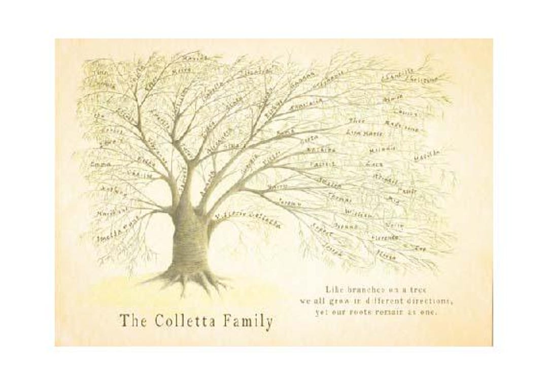 Family Tree JPEG, Custom Family Tree, Personalized Ancestry Gift ...