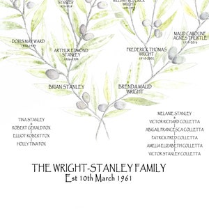 Personalized Olive Branch Family Tree, Ancestry Art (JPEG) - Etsy