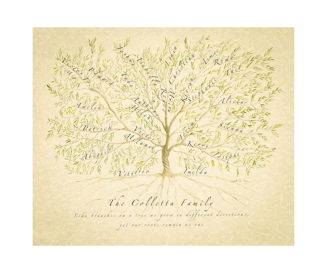 Custom Family Tree, Family Tree Print, Personalized Anniversary ...