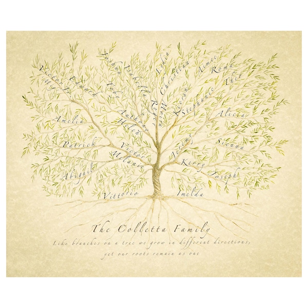Custom Family Tree - Etsy