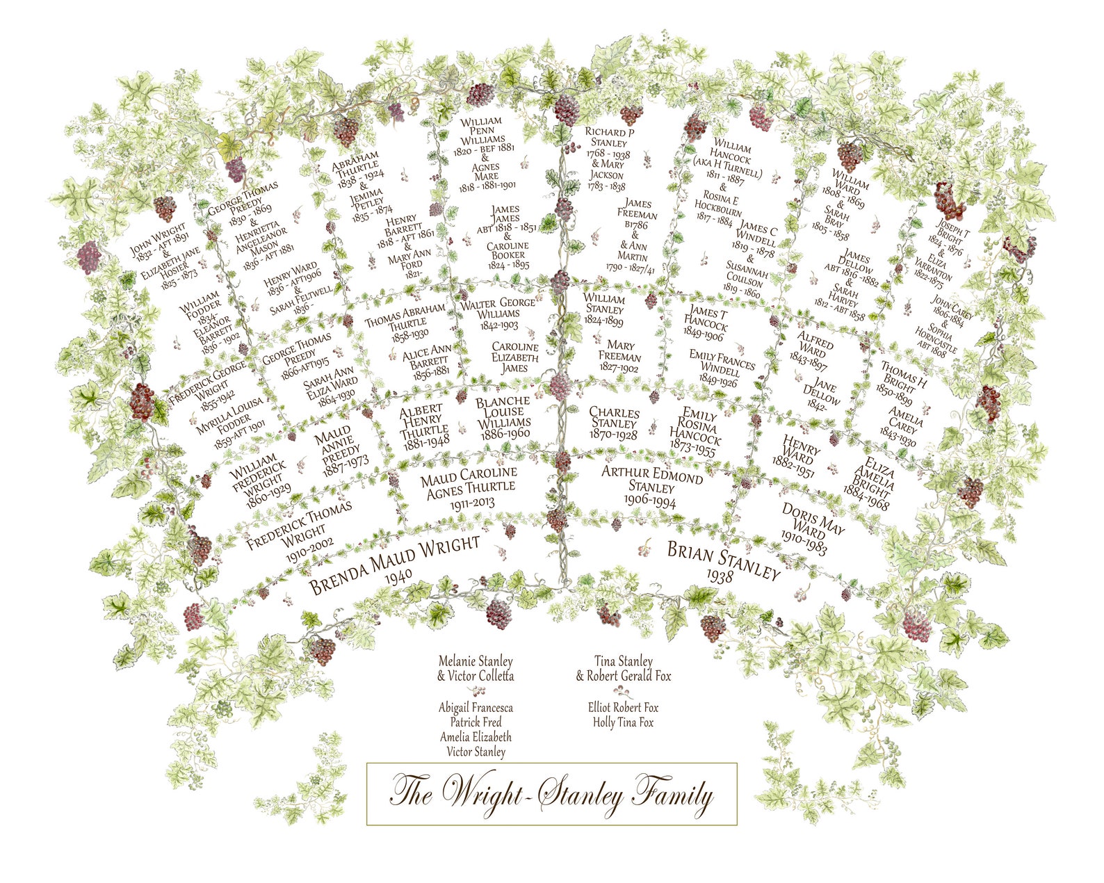 Fan Chart Family Tree Print for Ancestors and Descendants | Etsy UK