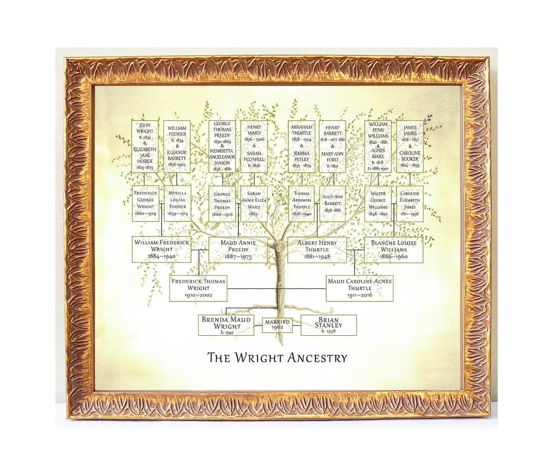 Family Tree Frame, Custom Family Tree, Genealogy Chart, Grandparent ...