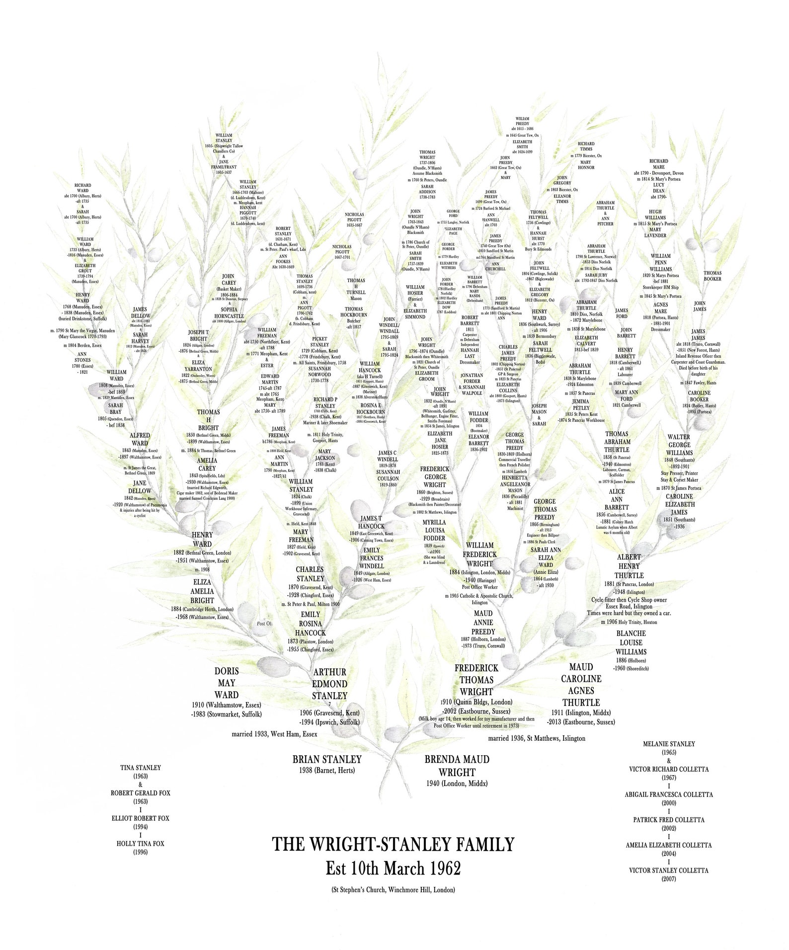 Olive Family Tree JPEG Personalised Ancestry Chart Custom | Etsy