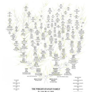 Olive Family Tree JPEG, Personalised Ancestry Chart, Custom Genealogy ...