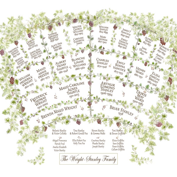 Printable Descendant Family Tree - Etsy