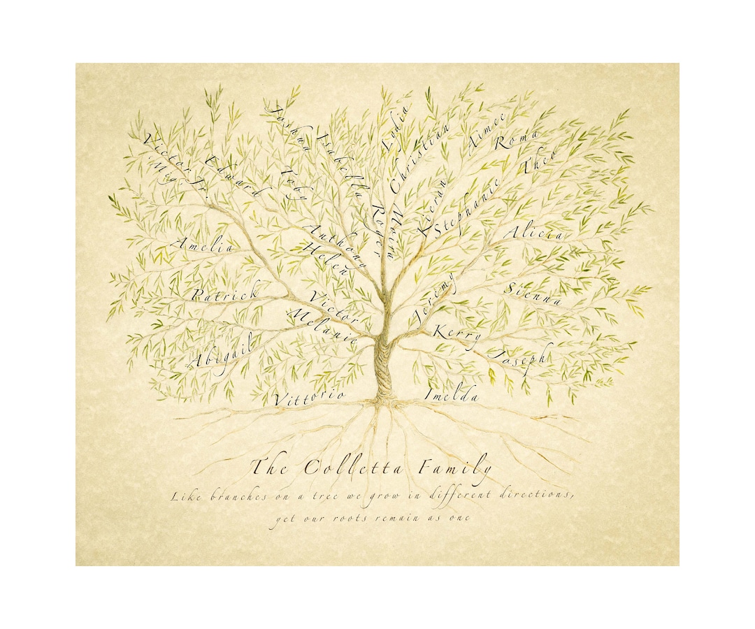 Custom Family Tree, Family Tree Print, Personalized Anniversary ...