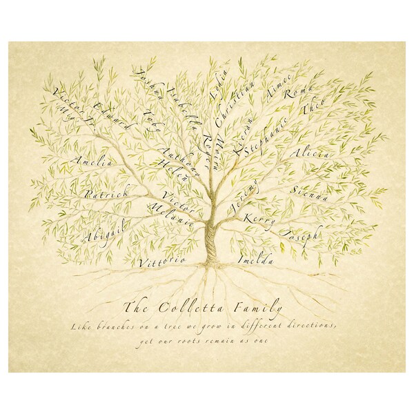 Family Tree Print - Etsy