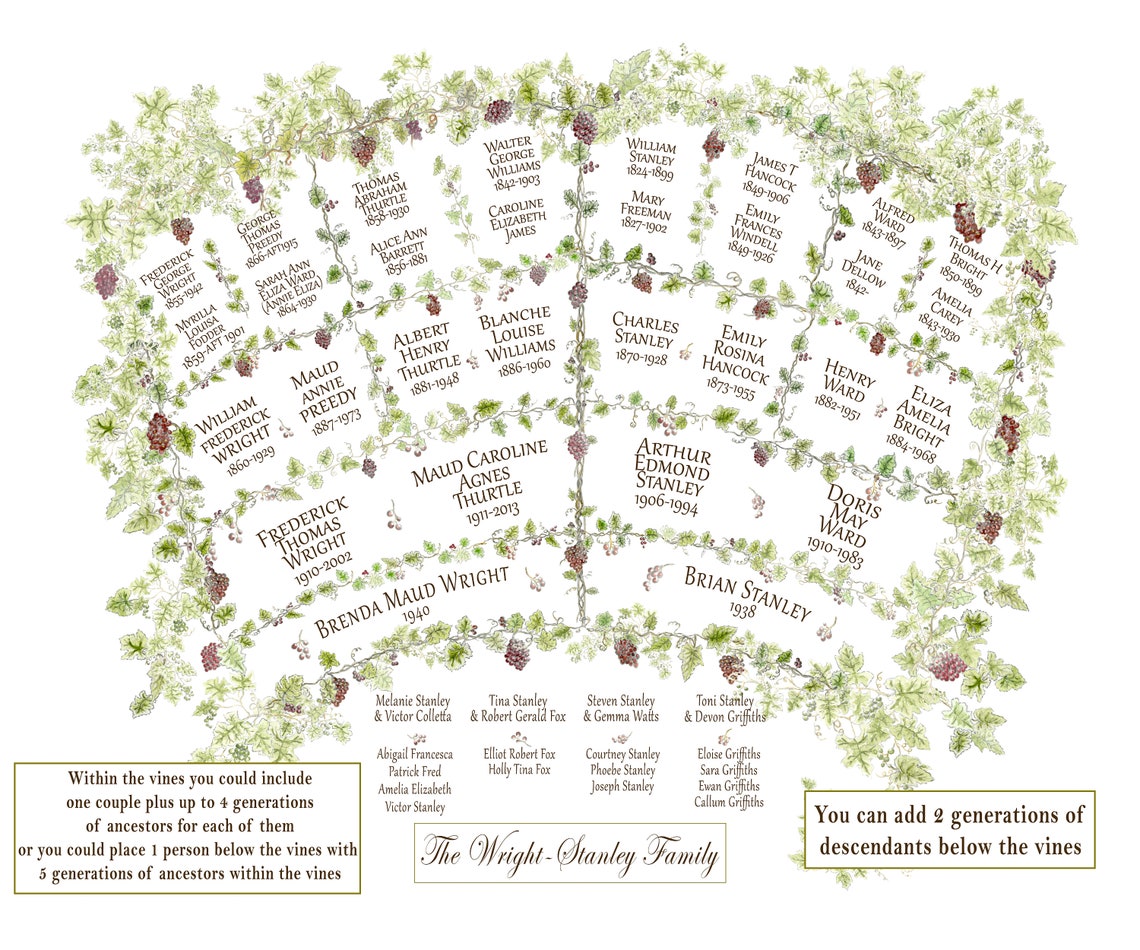 Fan Chart Family Tree Print for Ancestors and Descendants | Etsy UK