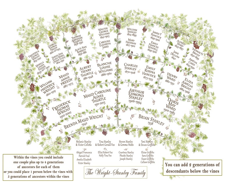 Fan Chart Family Tree Print for Ancestors and Descendants | Etsy UK
