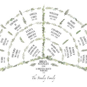 Ancestral Fan Chart Print With Ancestors and Descendants, Personalised ...