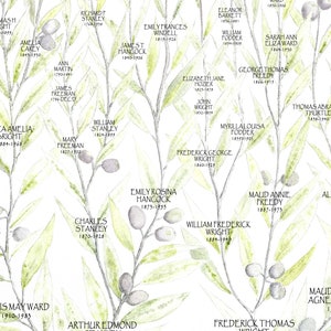 Printed Family Tree Chart Showing Ancestors and Descendants Within an ...