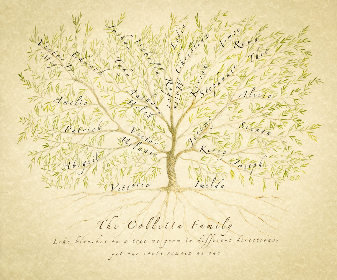 Family Tree JPEG File, Personalised Family Tree, Custom Digital Tree ...