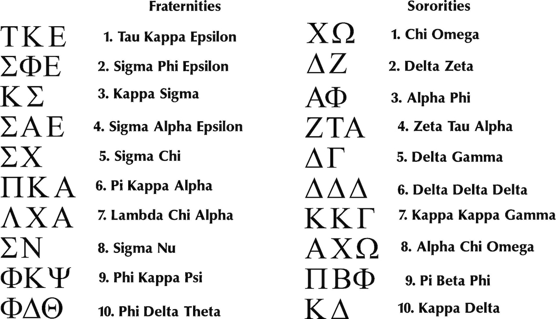 GREEK Letters for Any Fraternity or Sorority Vinyl Sticker - Etsy