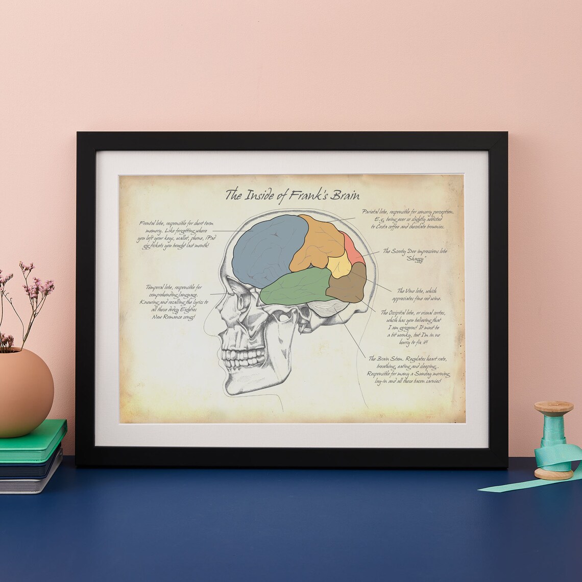 Personality "inner Workings of My Brain" Anatomy Print. Brilliant Gift ...