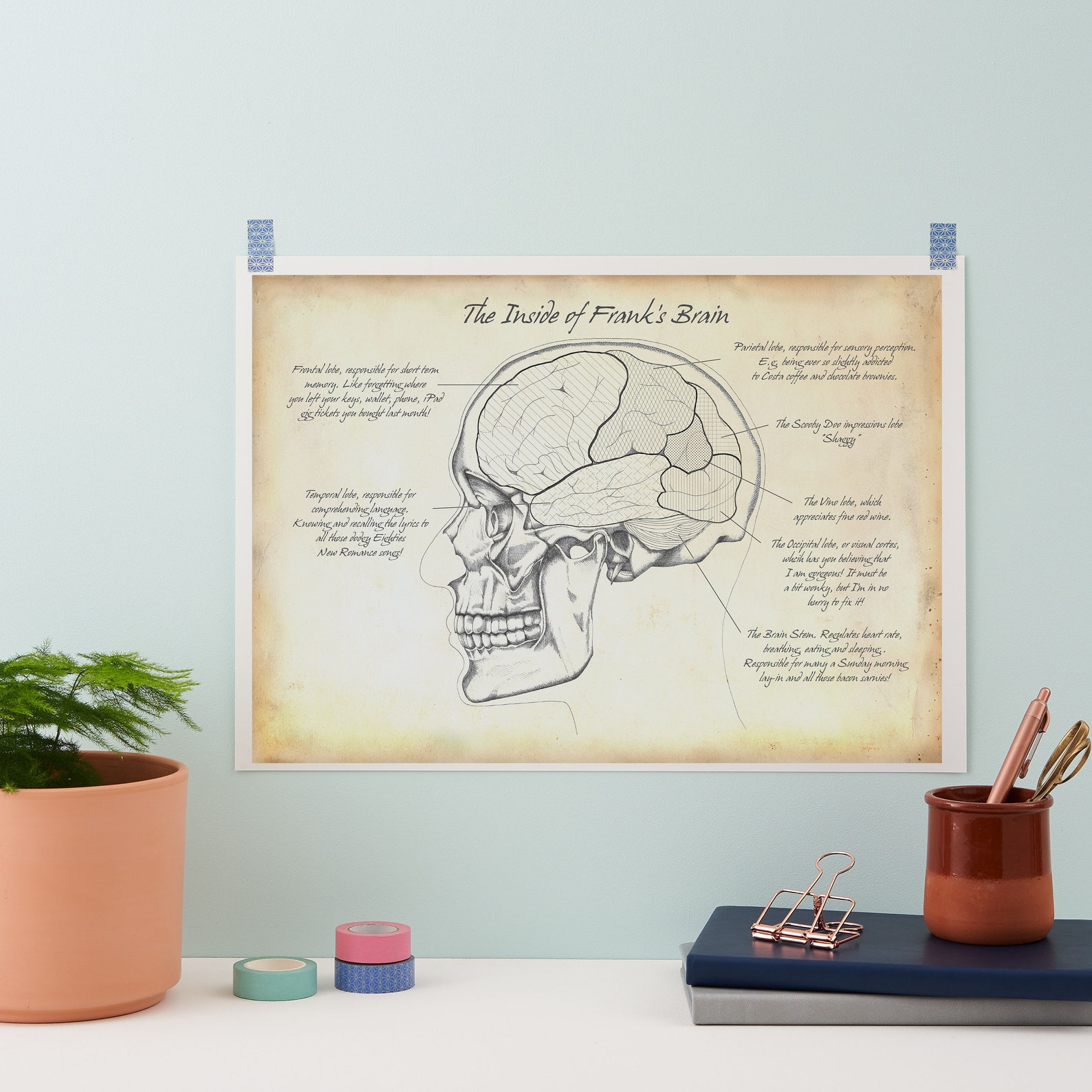 Personality inner Workings of My Brain Anatomy | Etsy