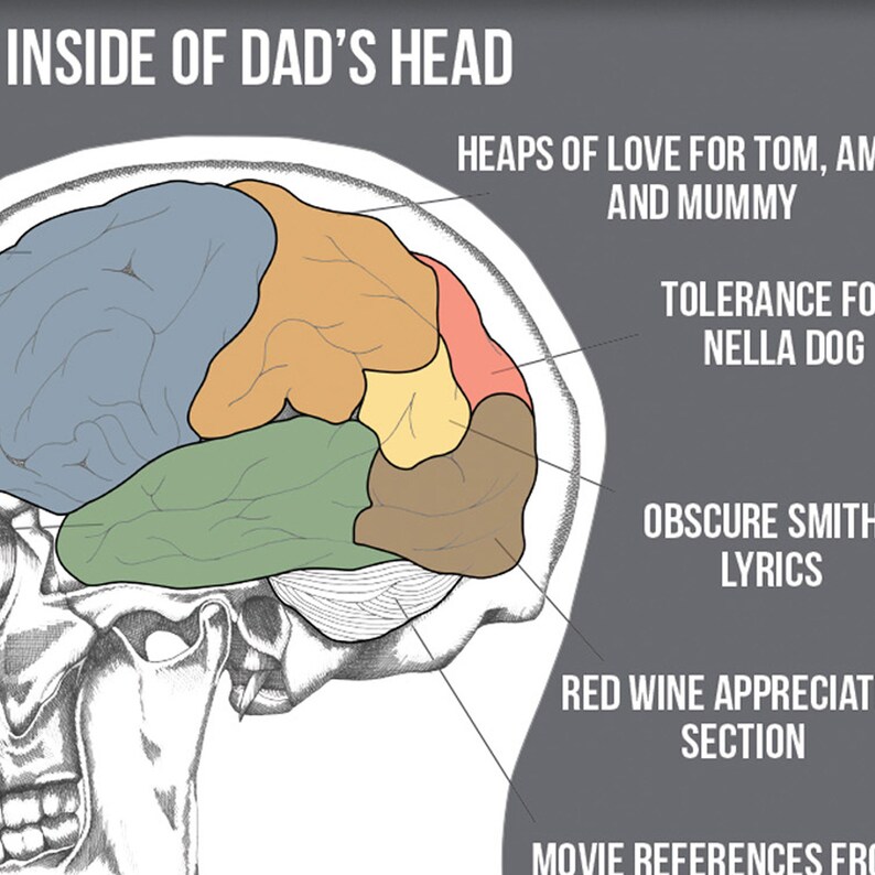 Personality "inside of Dad's Head" Personalised Print for Father's Day ...