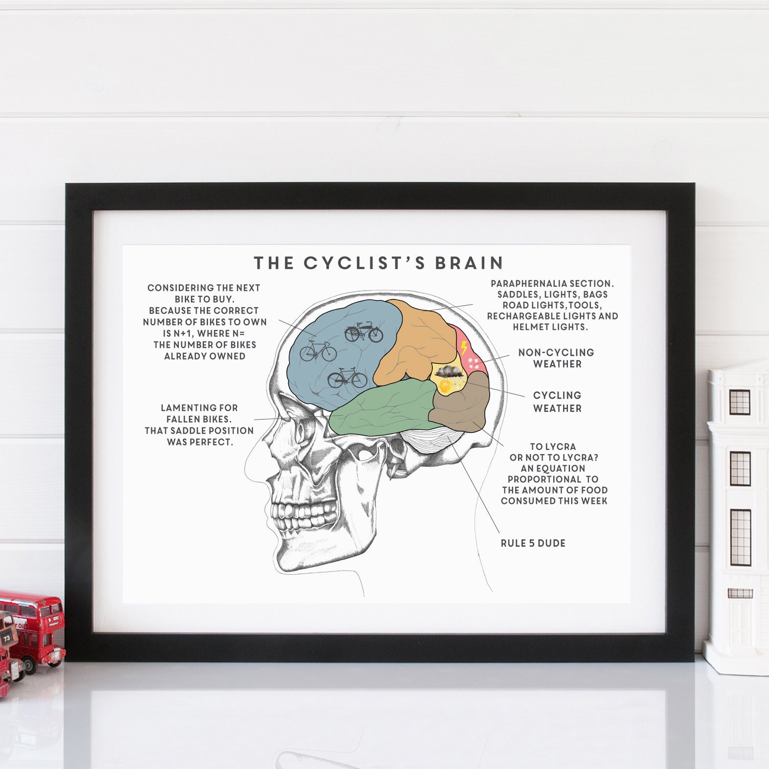 The Cyclist's Brain Anatomy Print | Etsy