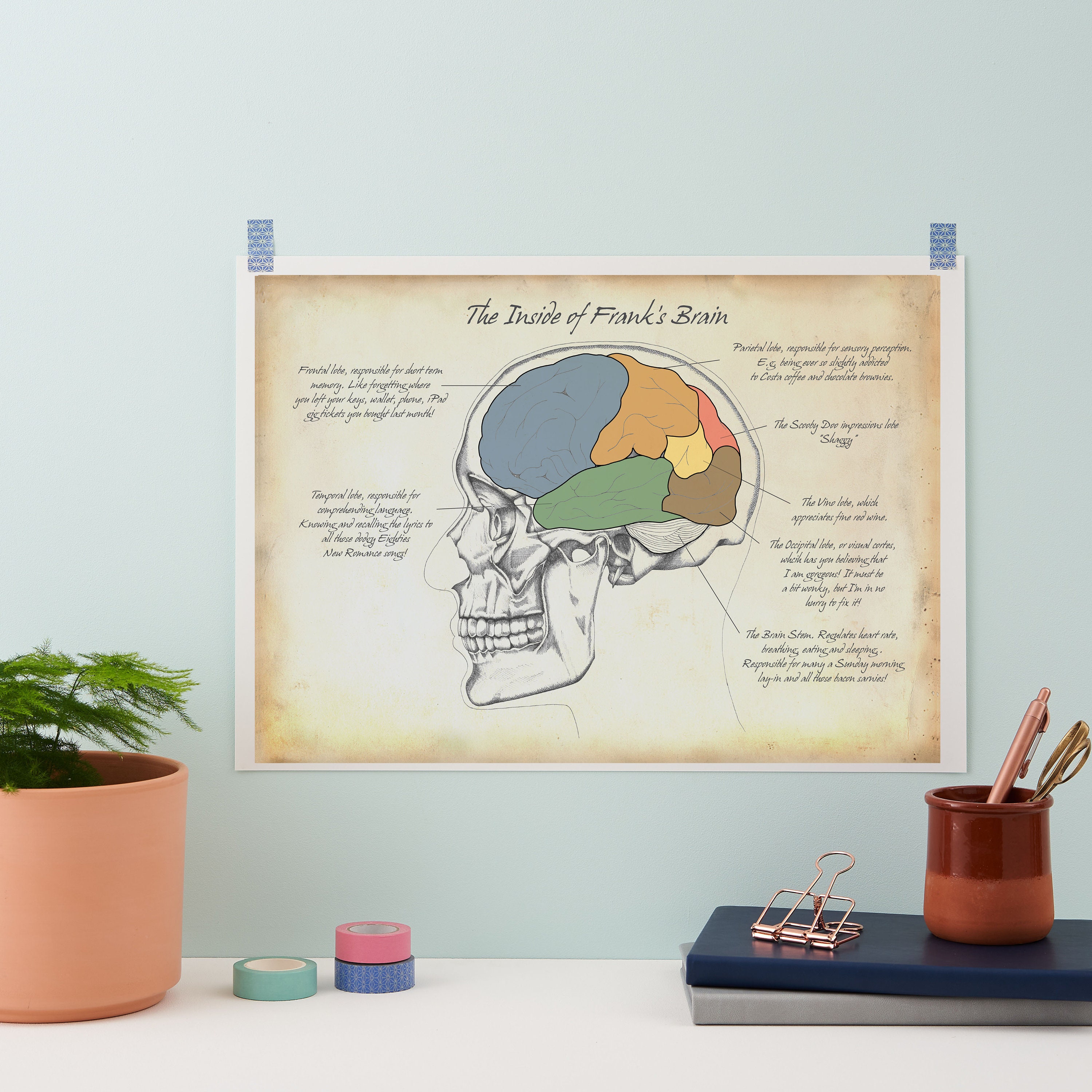 Personality "inner Workings of My Brain" Anatomy Print. Brilliant Gift ...