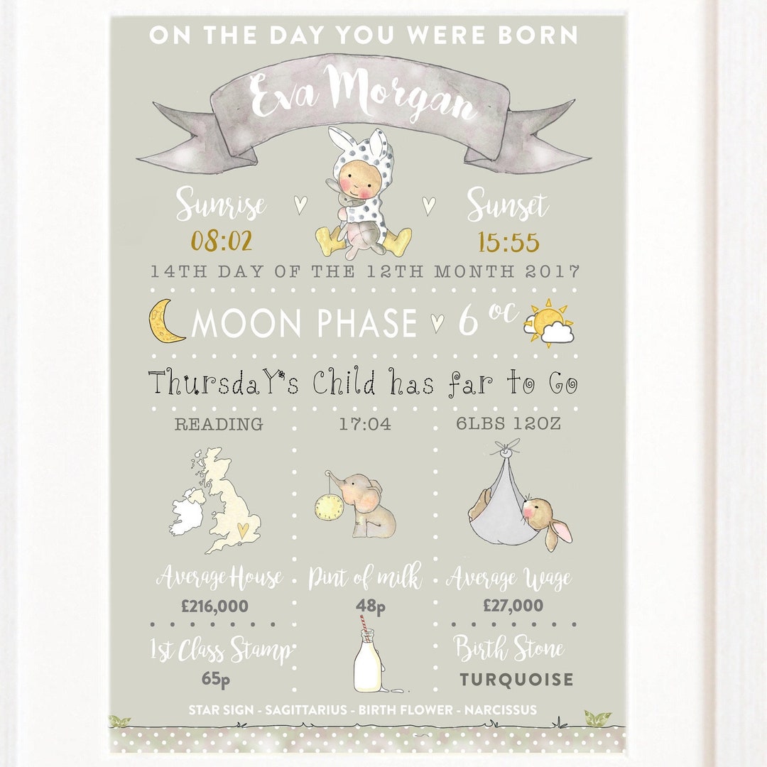 New Baby - Born on This Day - Birth Record - Personalised Nursery Art ...