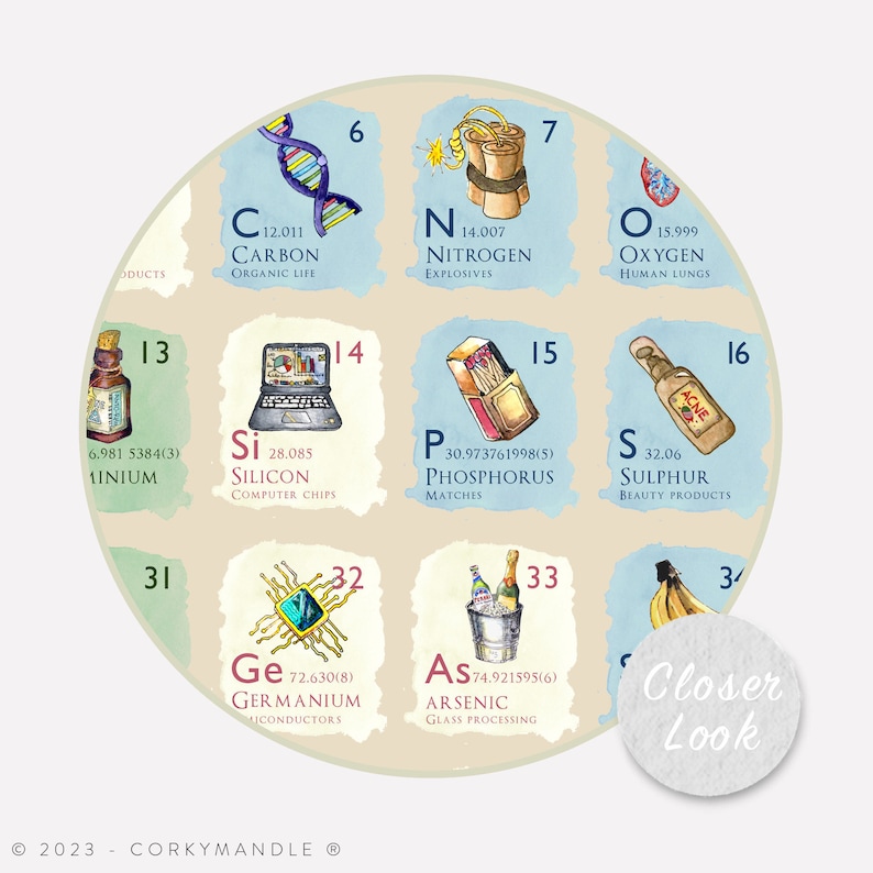 A2 Größe - illustriertes Periodensystem der Elemente - von Künstlerin ...