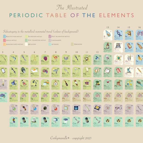 Cute Periodic Table - Etsy