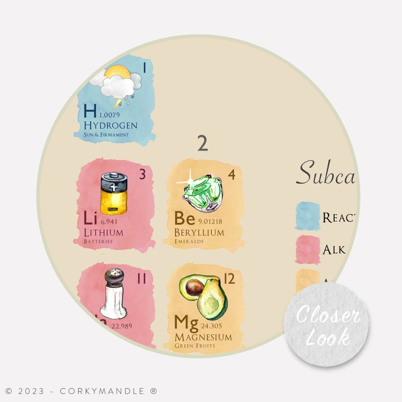 A2 Größe - illustriertes Periodensystem der Elemente - von Künstlerin ...