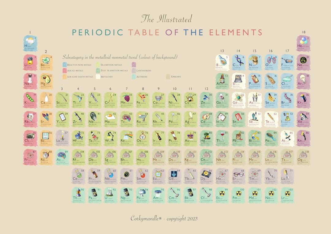 A2 Size Illustrated Periodic Table of the Elements by - Etsy