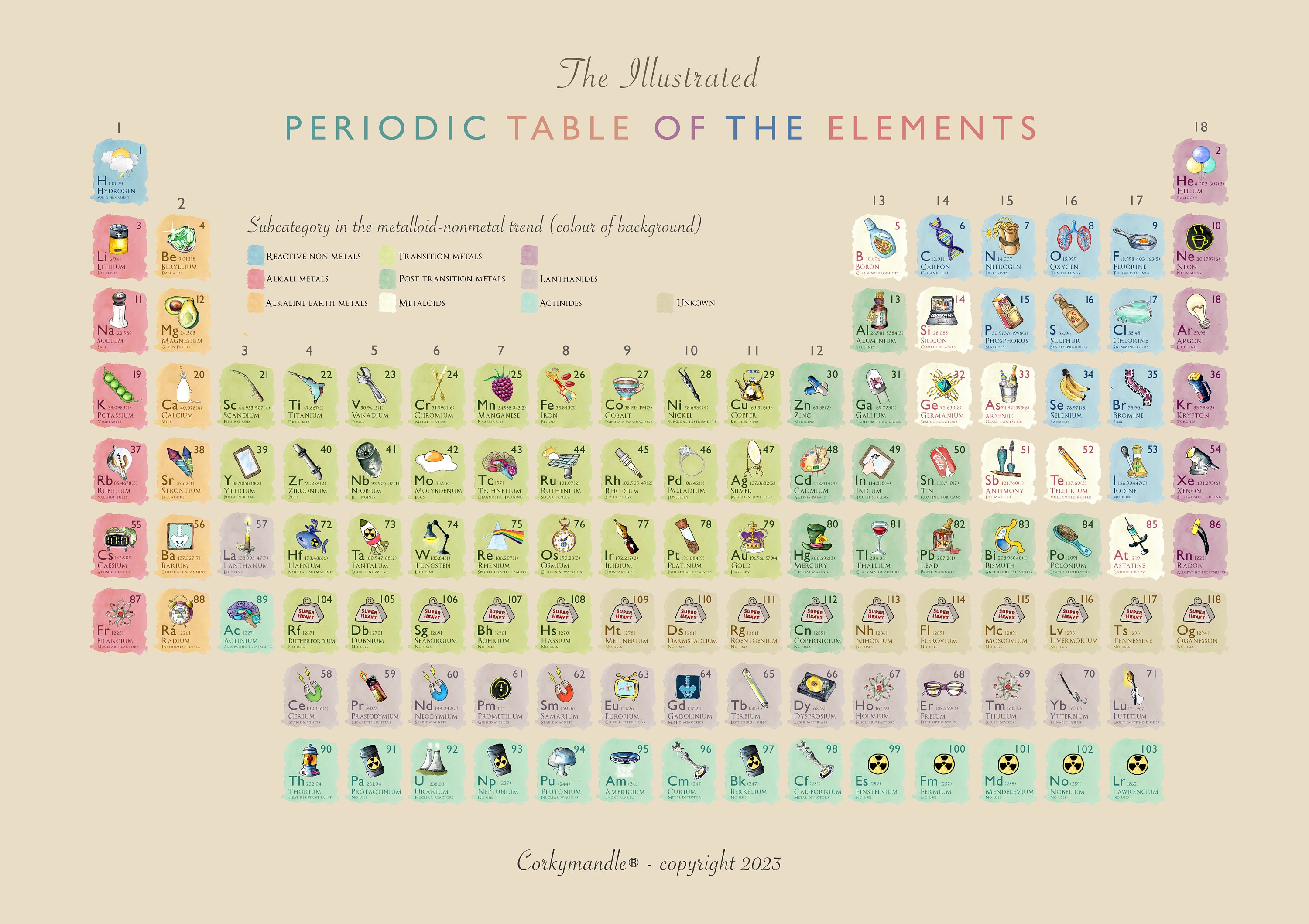 A2 Size Illustrated Periodic Table of the Elements by - Etsy Australia