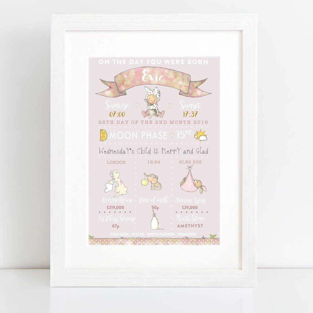 New Baby Born on This Day Birth Record Personalised - Etsy