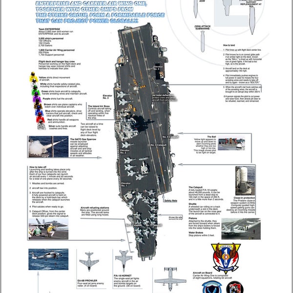 Aircraft Carrier Posters - Etsy