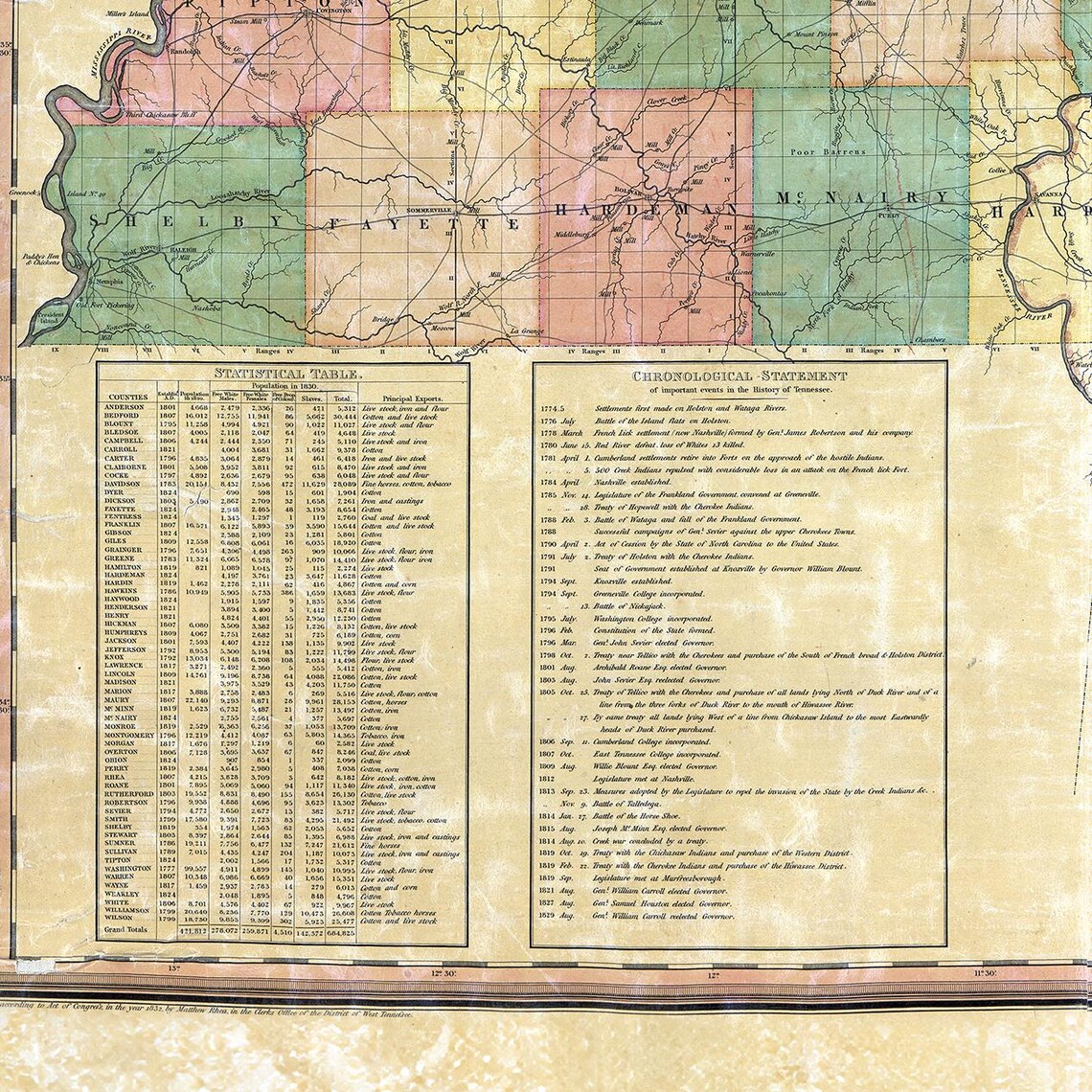 Poster, Many Sizes Available; Map of Tennessee 1832 - Etsy