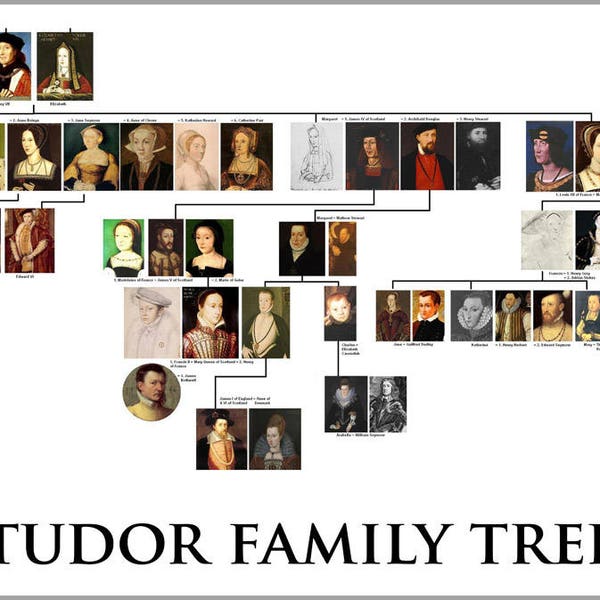 Family Tree Poster - Etsy