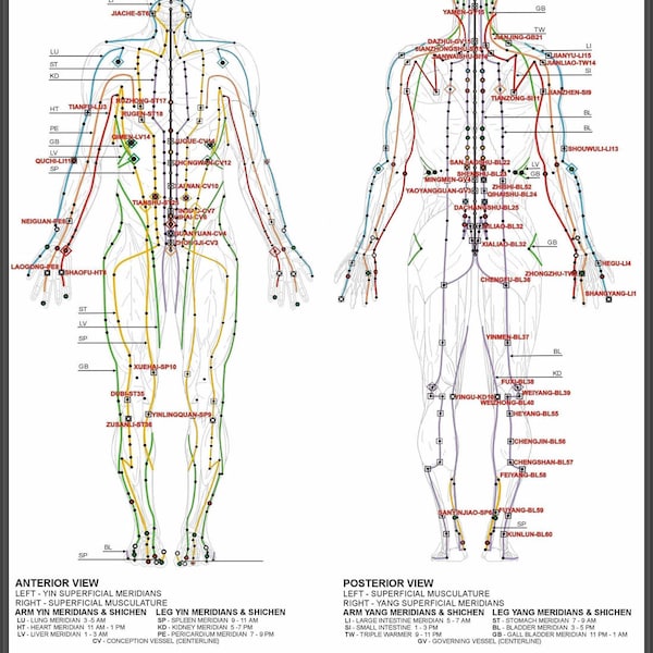 Meridian Poster - Etsy