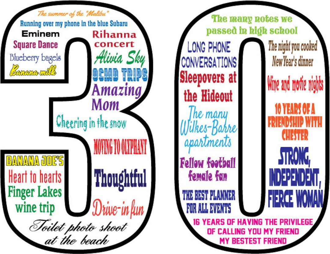 Custom Birthday Print, Personalized Birthday Art, Number Word Art ...