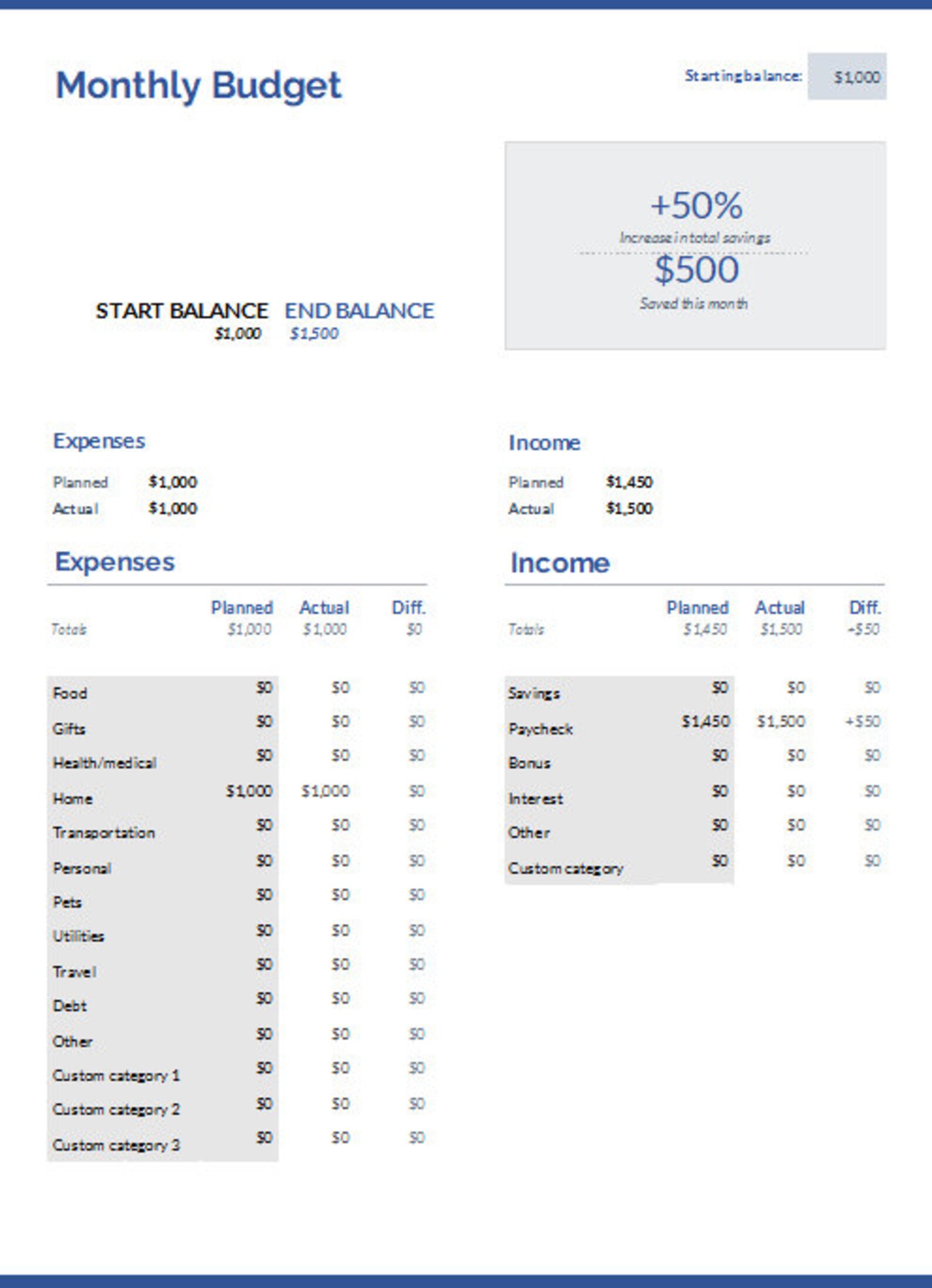 Budget Planner Excel Template: Monthly & Yearly Budget Tracker (digital ...