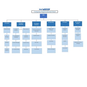 Editable Company Hierarchy Chart for Business Organization | Print ...