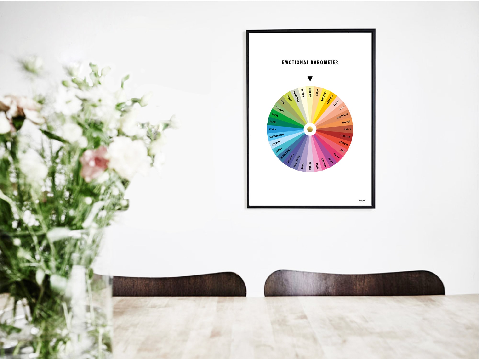 Banum Mood Barometer Poster Emotions Barometer Poster | Etsy