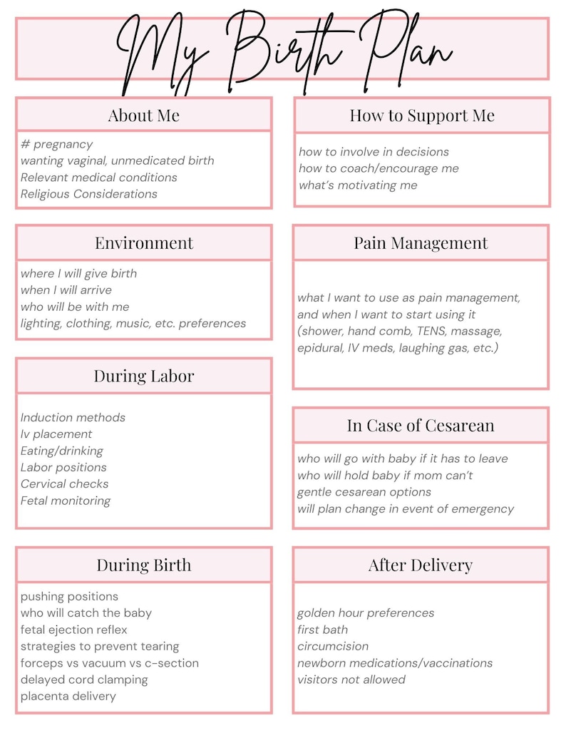 Ultimate Birth Plan Template 2024 - Editable, Labor and Birth ...