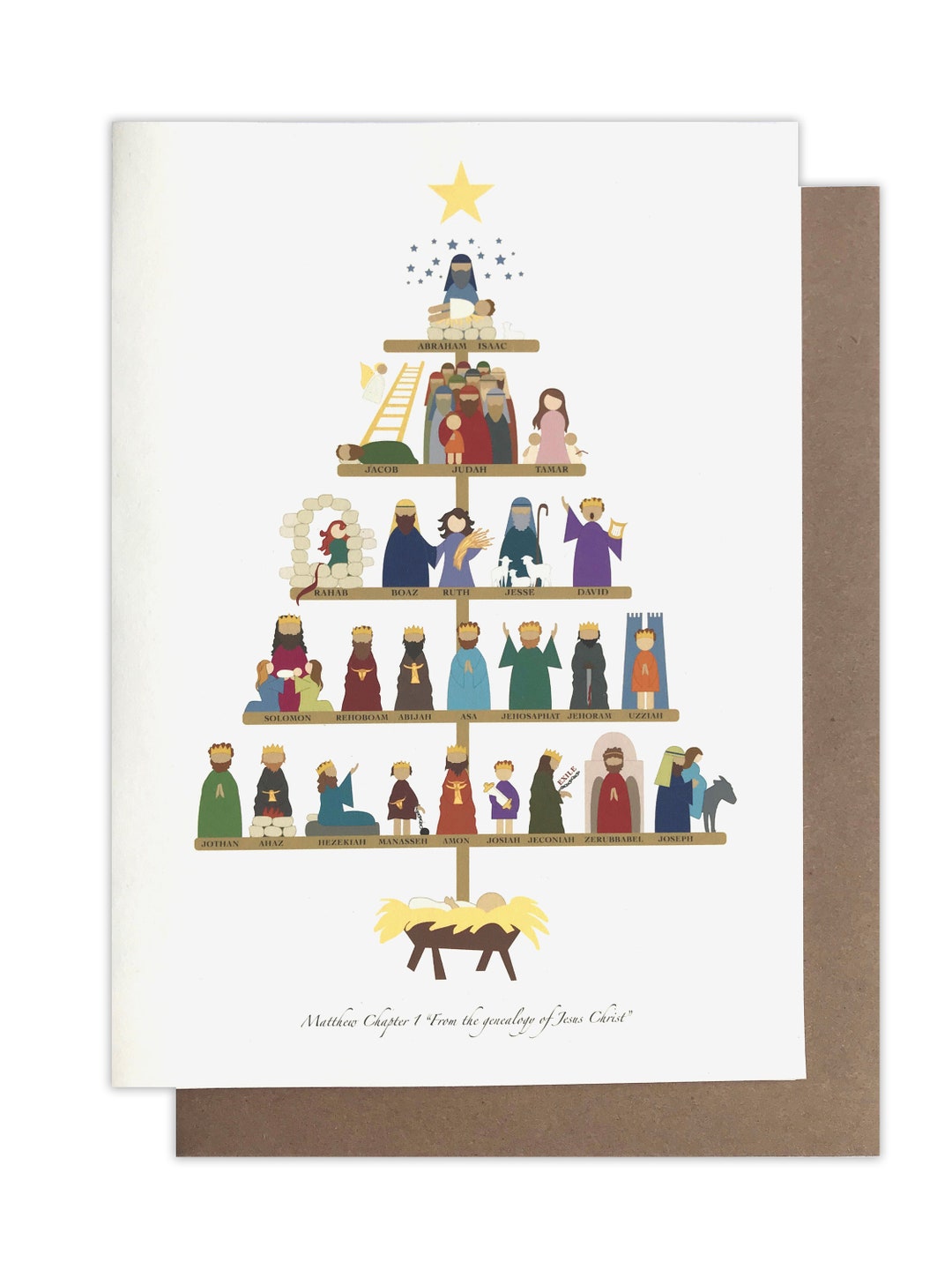 Timeline Tree Card the Ancestry of Jesus Christmas Card 5x7 - Etsy