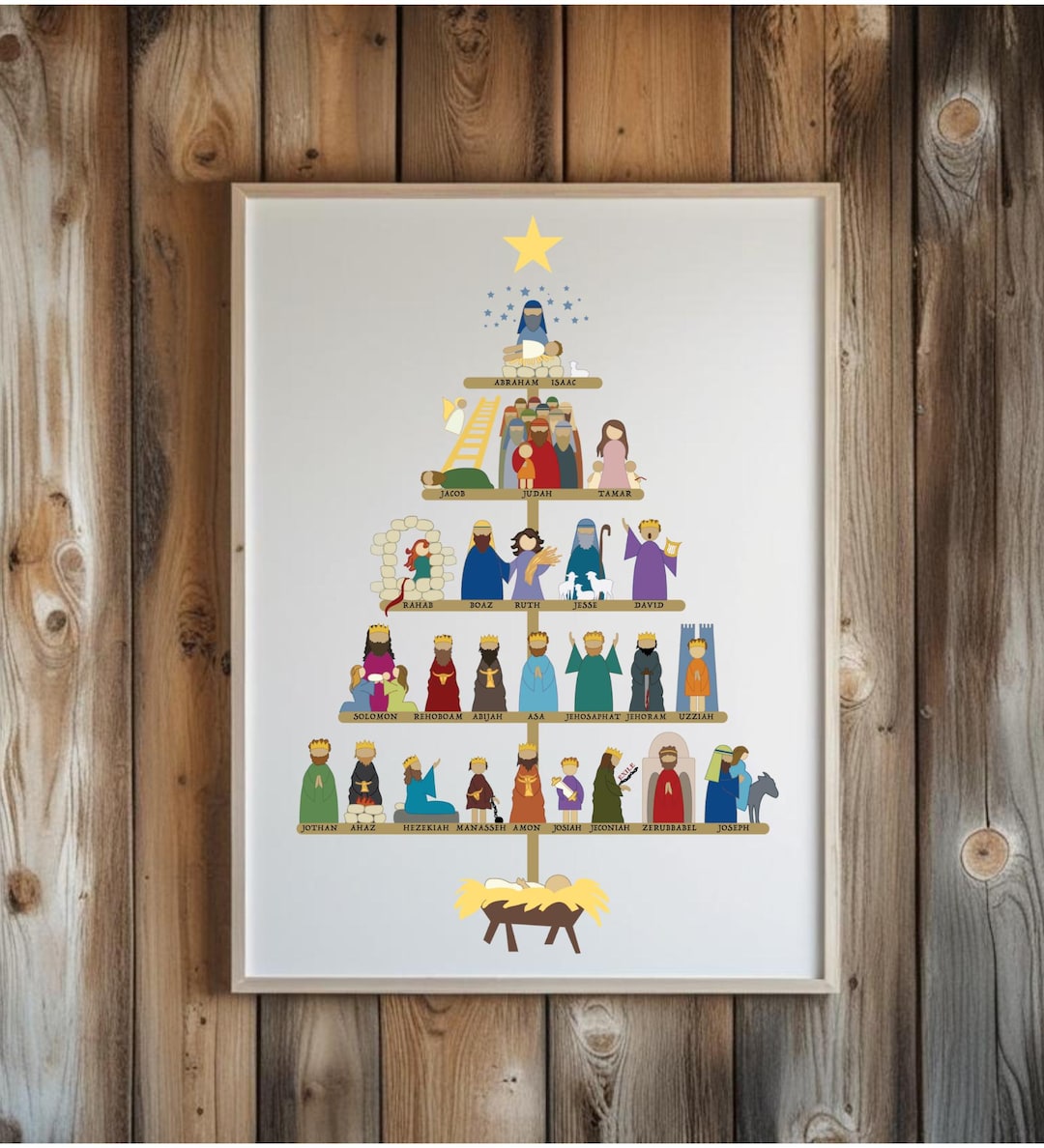 Festive Family Tree: Original Jesus Ancestry Art Print - Etsy