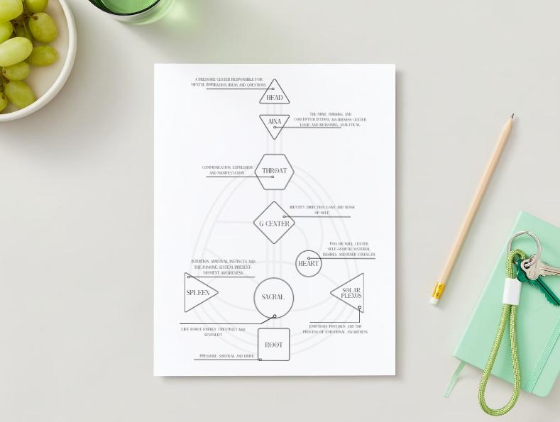 Download Printable Human Design Body Graph Blank Template Chart | Blank ...
