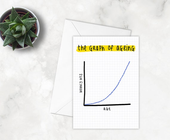 Funny Birthday Card Age Joke the Graph of Ageing Humour - Etsy UK