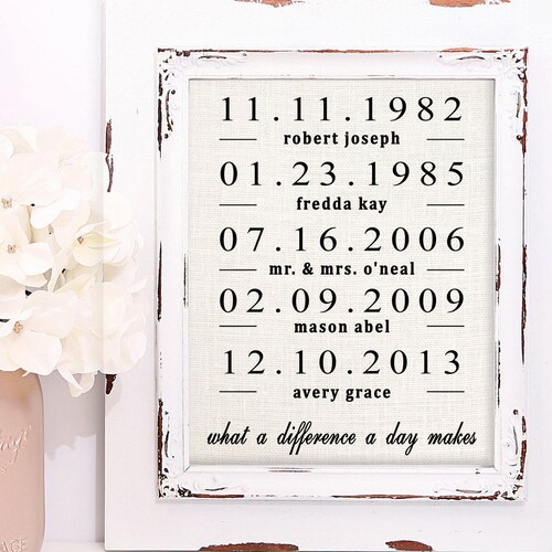 What a Difference a Day Makes Sign Important Dates - Etsy